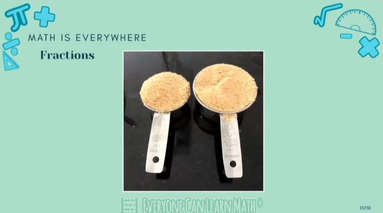 Kitchen Math: Cooking With Fractions – Menu: