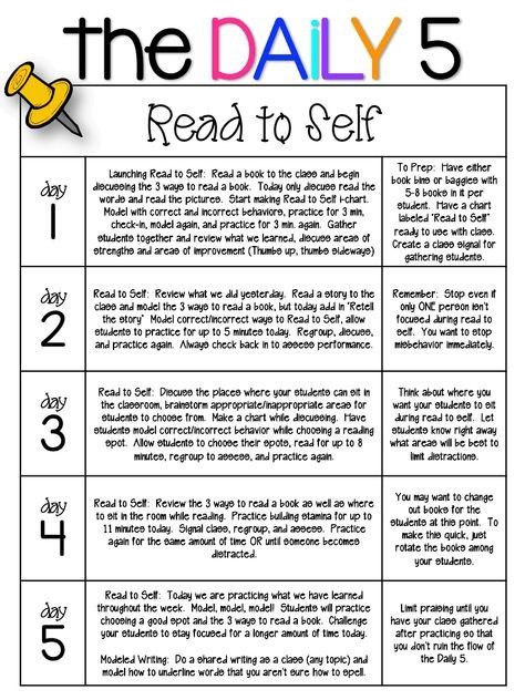 Reading Investigations: Independent Fall Readers – Menu: