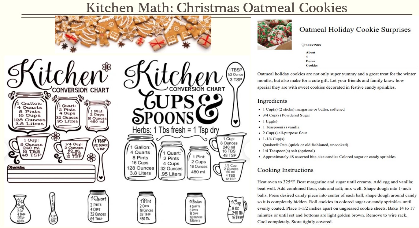 Kitchen Math: Baking Conversions – Menu: